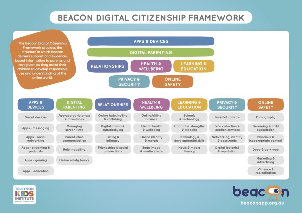 Beacon Cyber Safety App: The switched-on app for families online – St ...