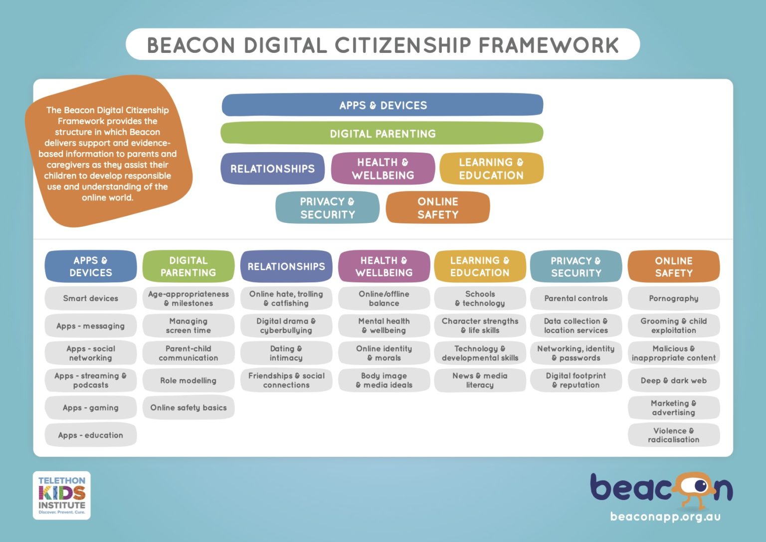 Beacon Cyber Safety App: The switched-on app for families online – St ...