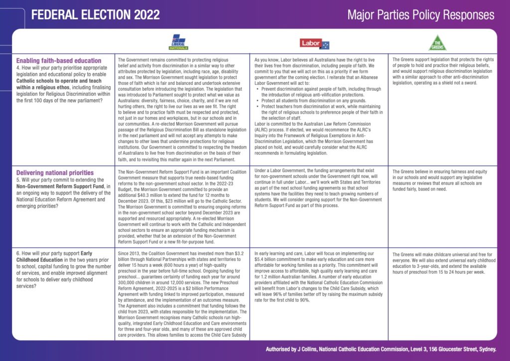 National Catholic Education Commission (NCEC) Federal Election Report ...