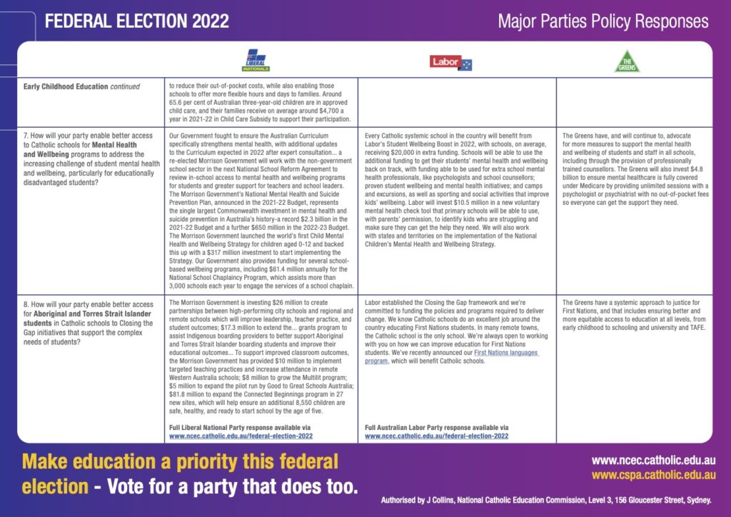 National Catholic Education Commission (NCEC) Federal Election Report ...