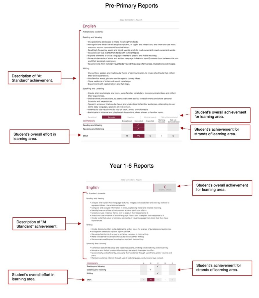 2022 Semester 1 Student Reports – Available on Friday, 1st July – St ...